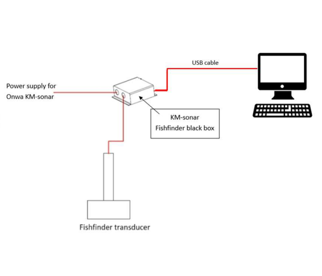 Hardware - KM-Sonar: Fish Finder Blackbox